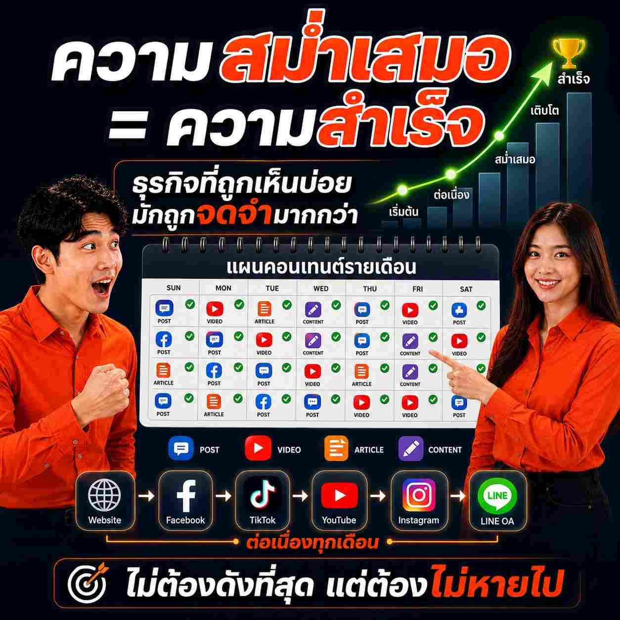รับทำคอนเทนต์สำหรับธุรกิจ SME ครบ SEO, Social และ AI Video